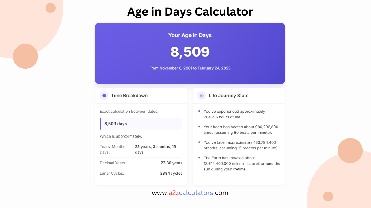 Age in Days Calculator
