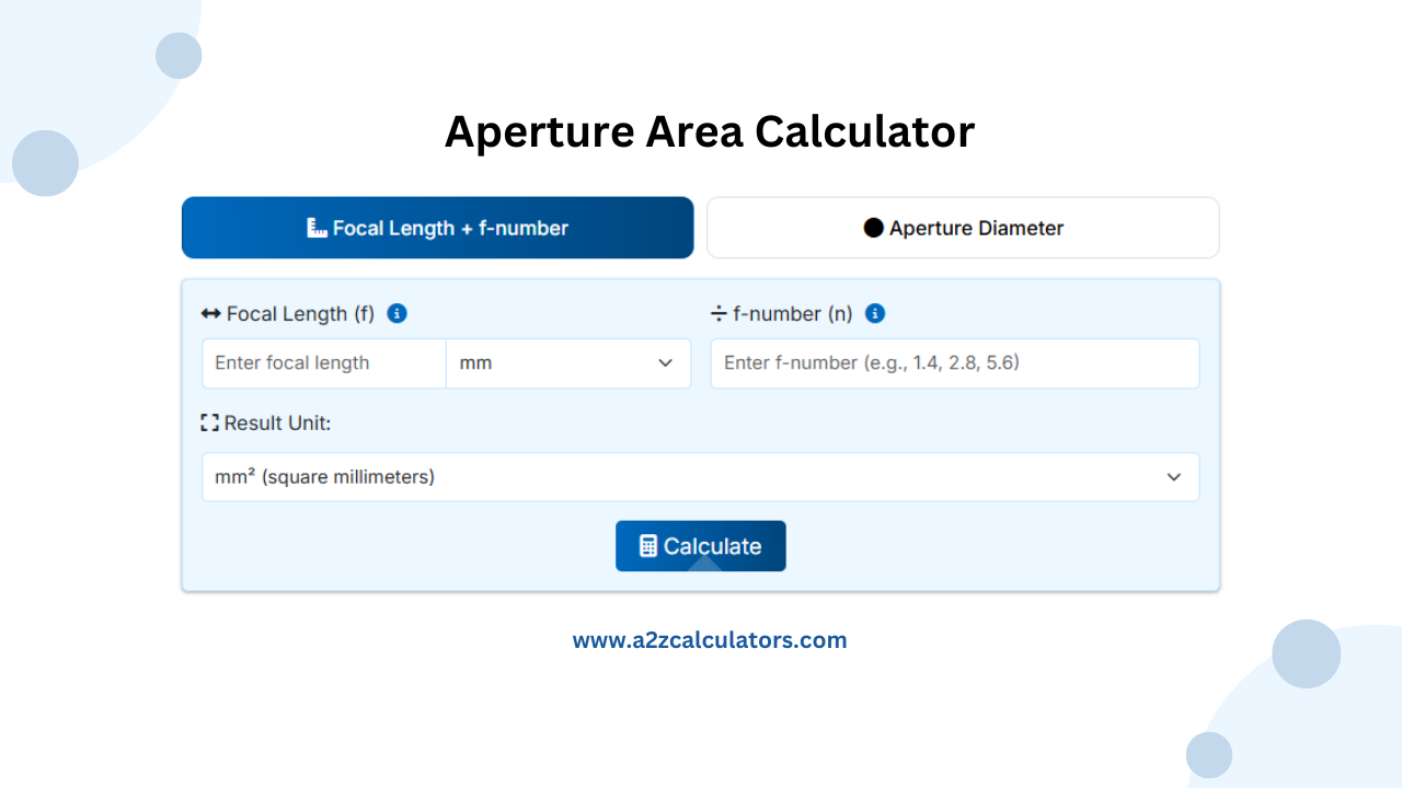 Aperture Area Calculator