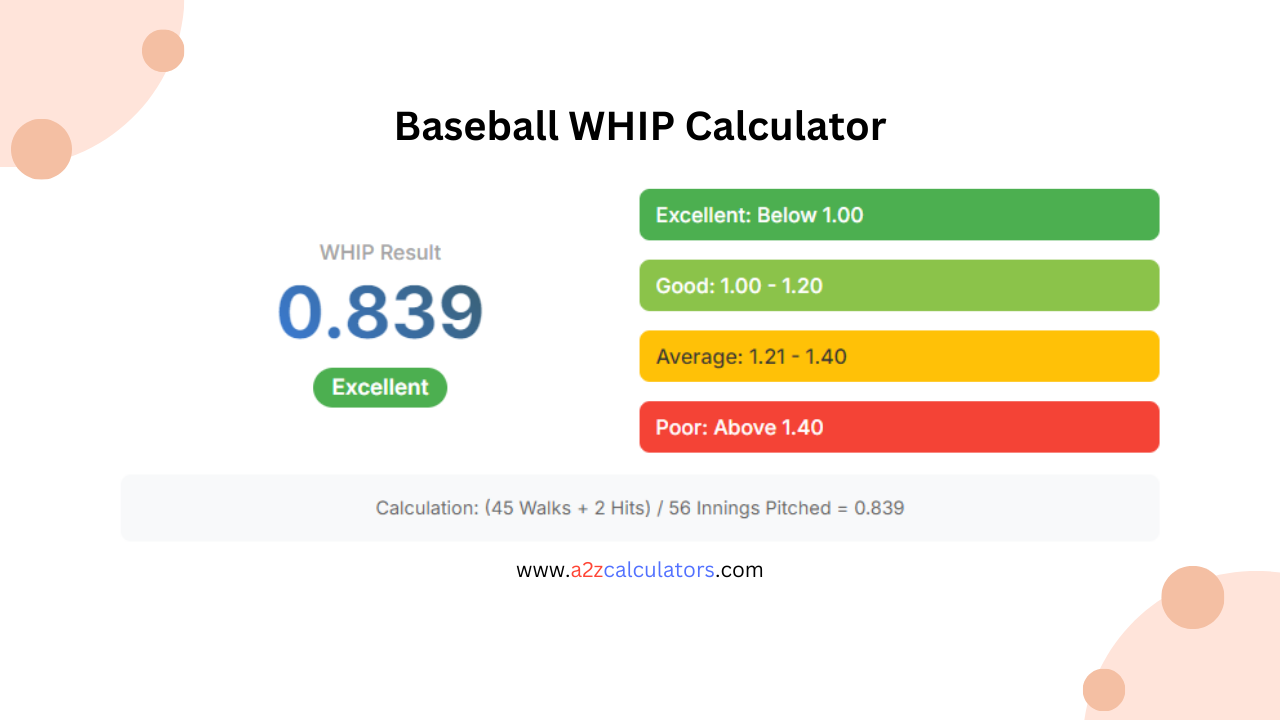 Baseball WHIP Calculator