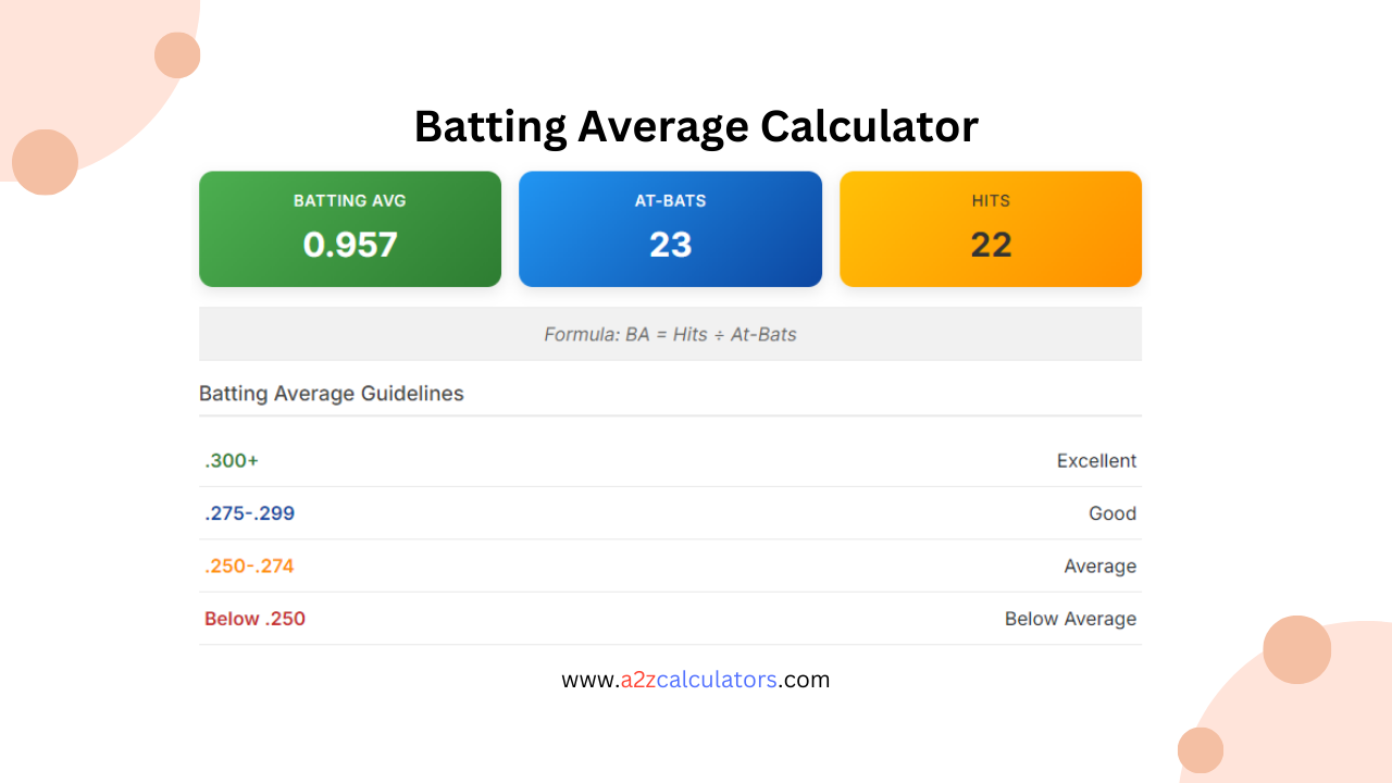 Batting Average Calculator