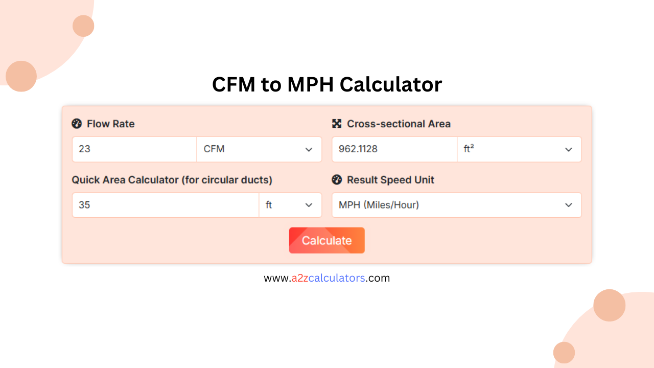 CFM to MPH Calculator