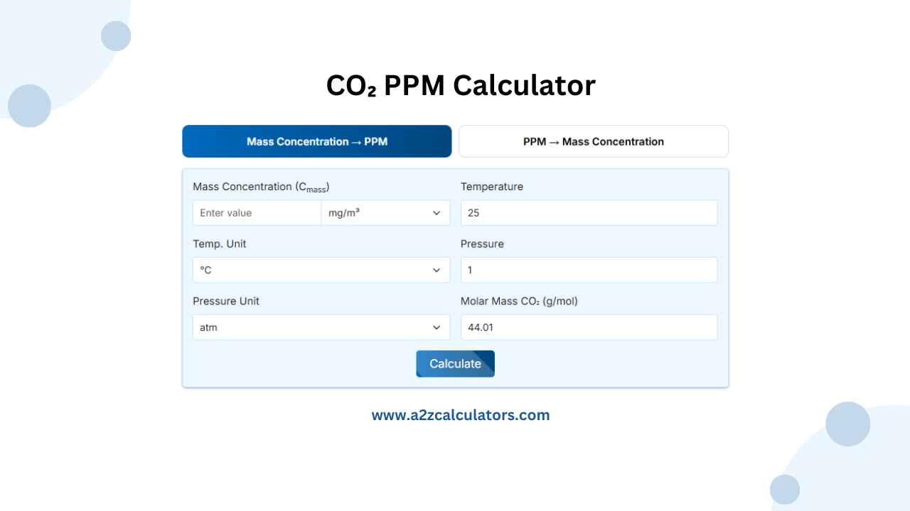 CO₂ PPM Calculator