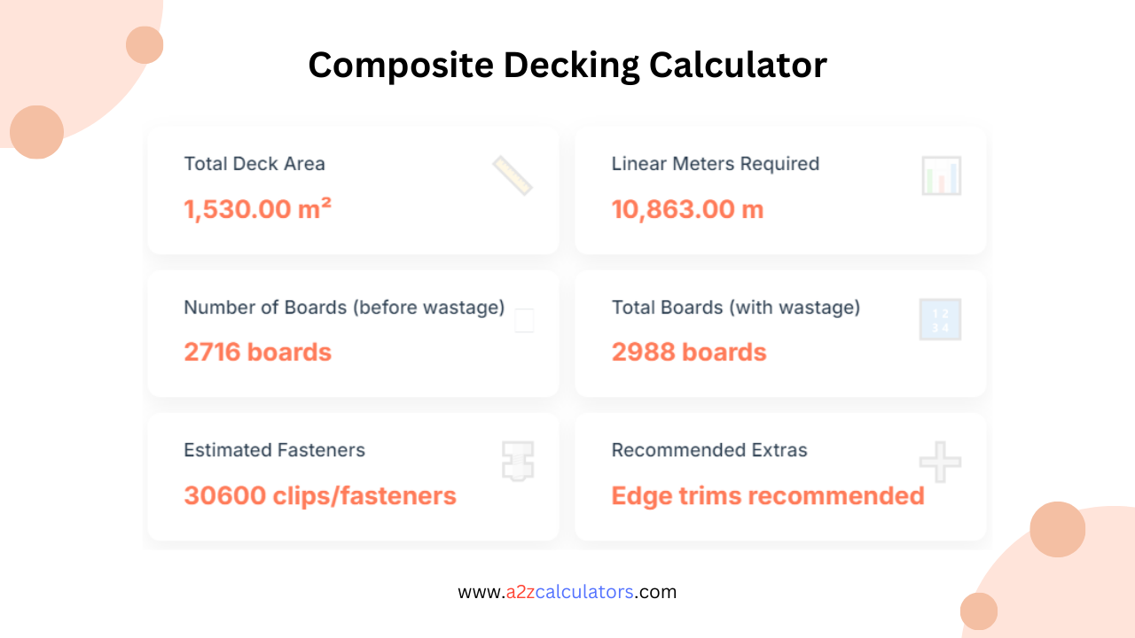 Composite Decking Calculator