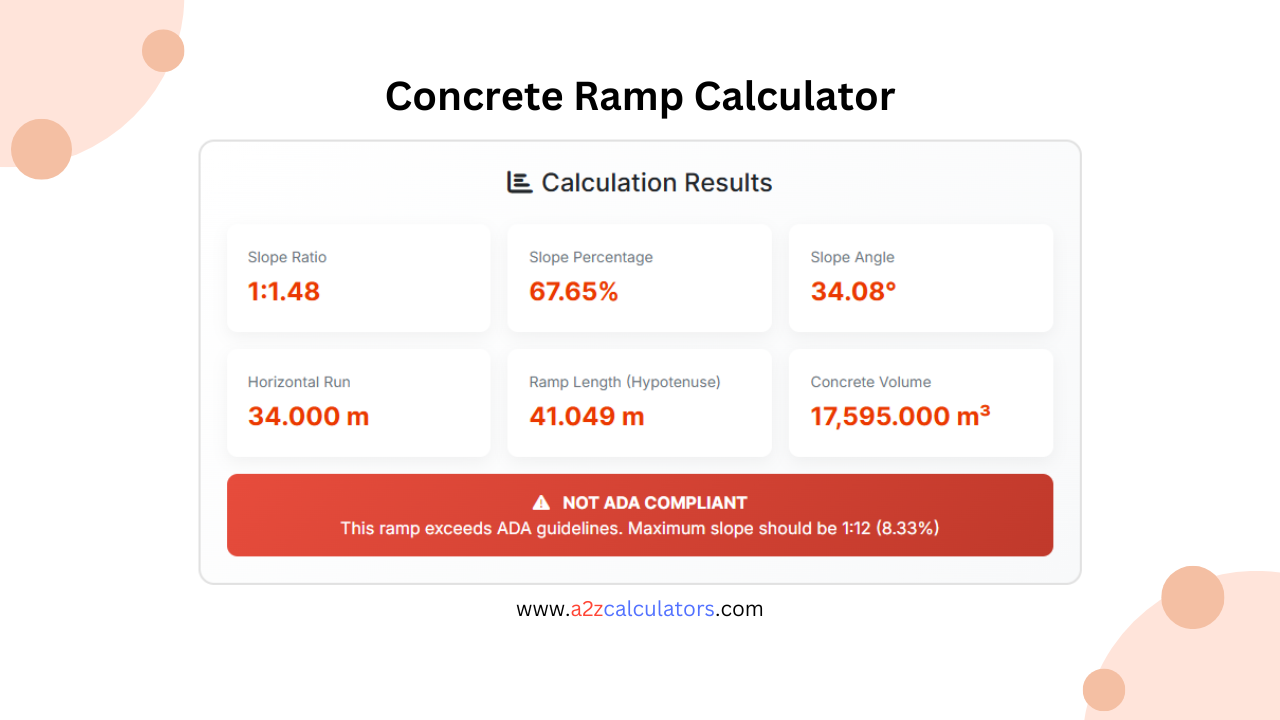 Concrete Ramp Calculator