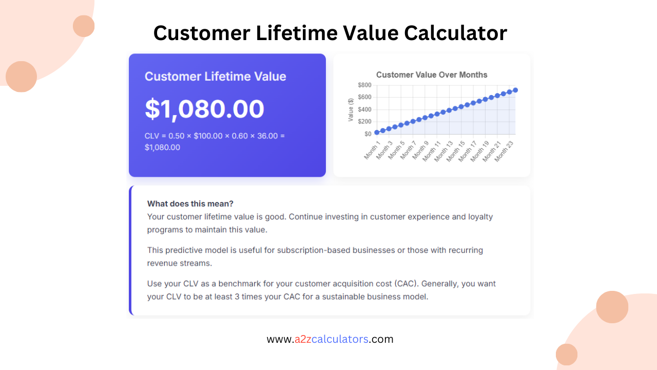 Customer Lifetime Value Calculator