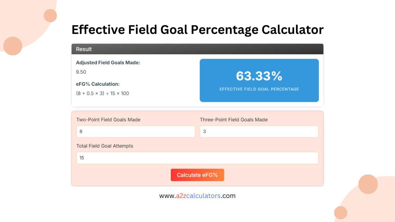 Effective Field Goal Percentage (eFG%) Calculator