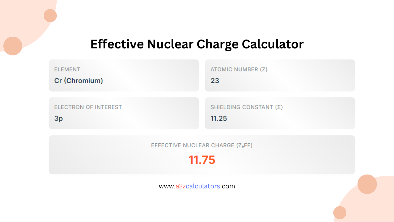 Effective Nuclear Charge Calculator