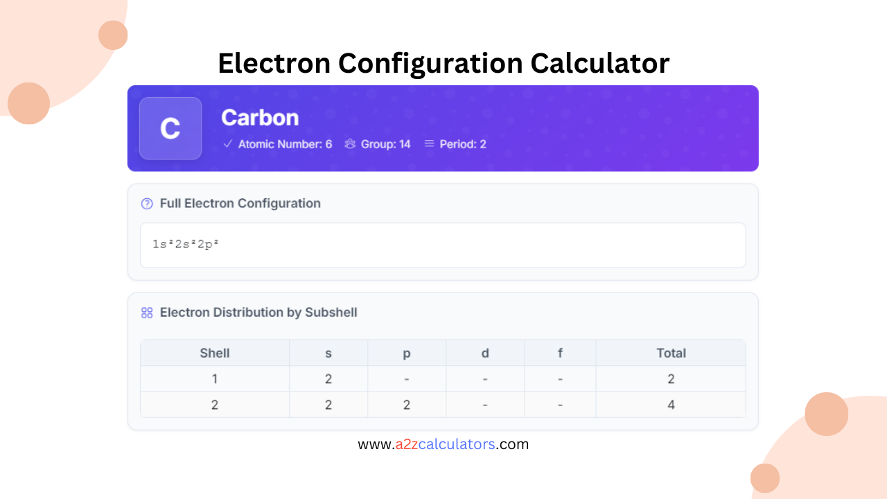Electron Configuration Calculator