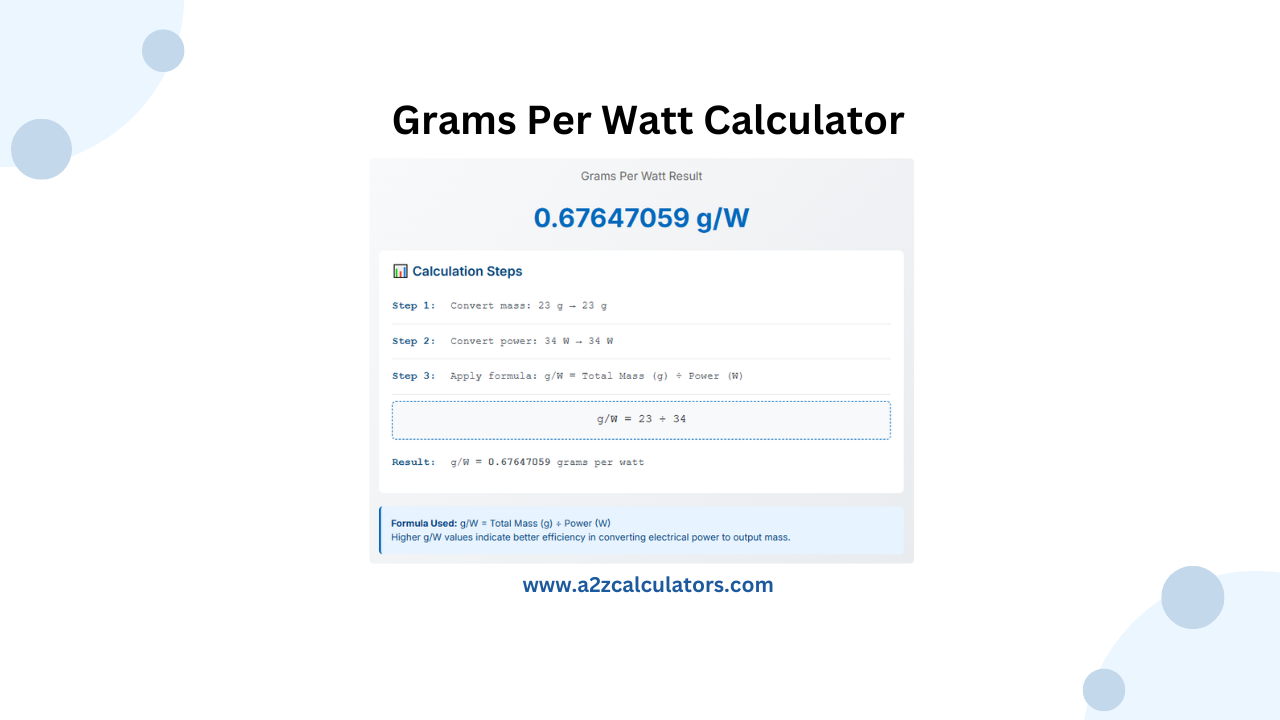 Grams Per Watt Calculator