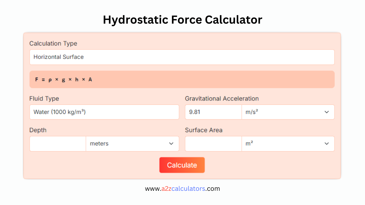 Hydrostatic Force Calculator