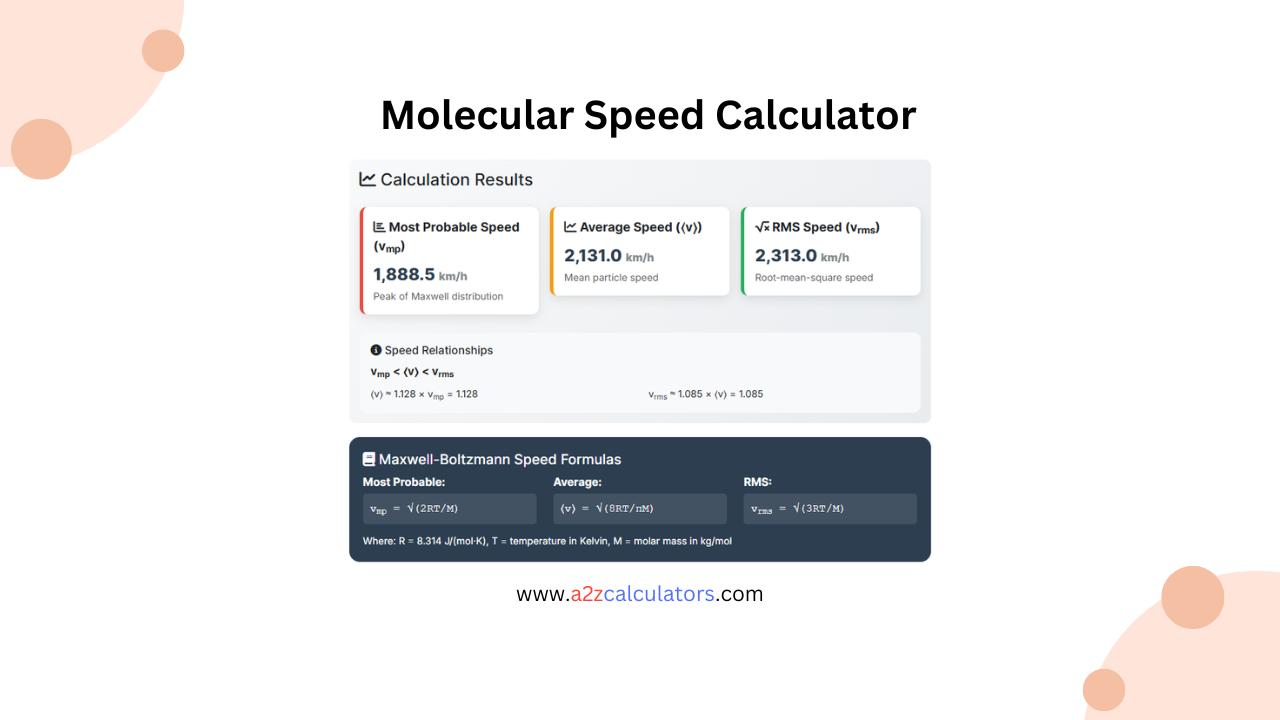 Molecular Speed Calculator