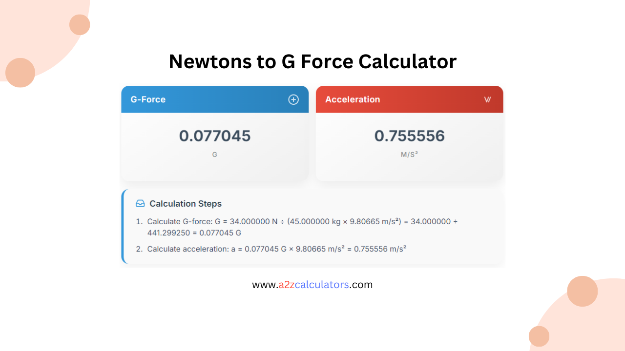 Newtons to G Force Calculator