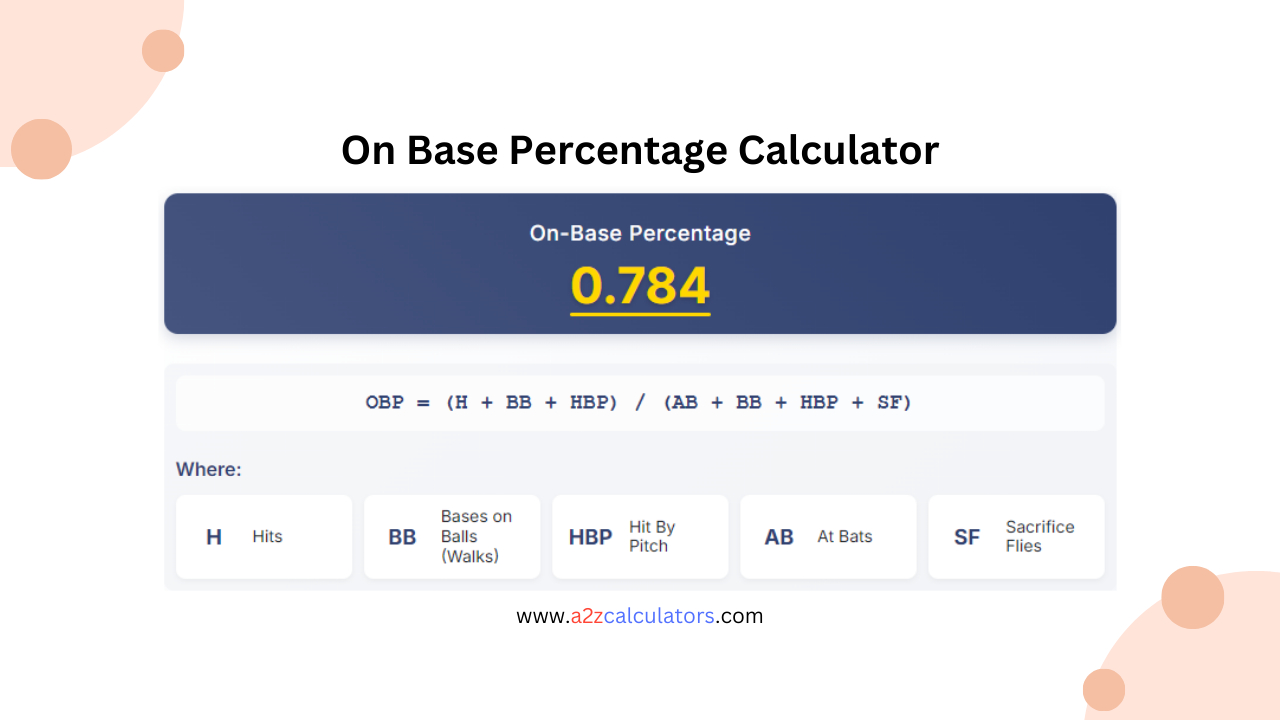 On Base Percentage Calculator