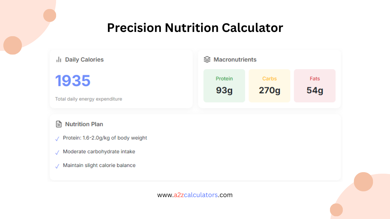 Precision Nutrition Calculator