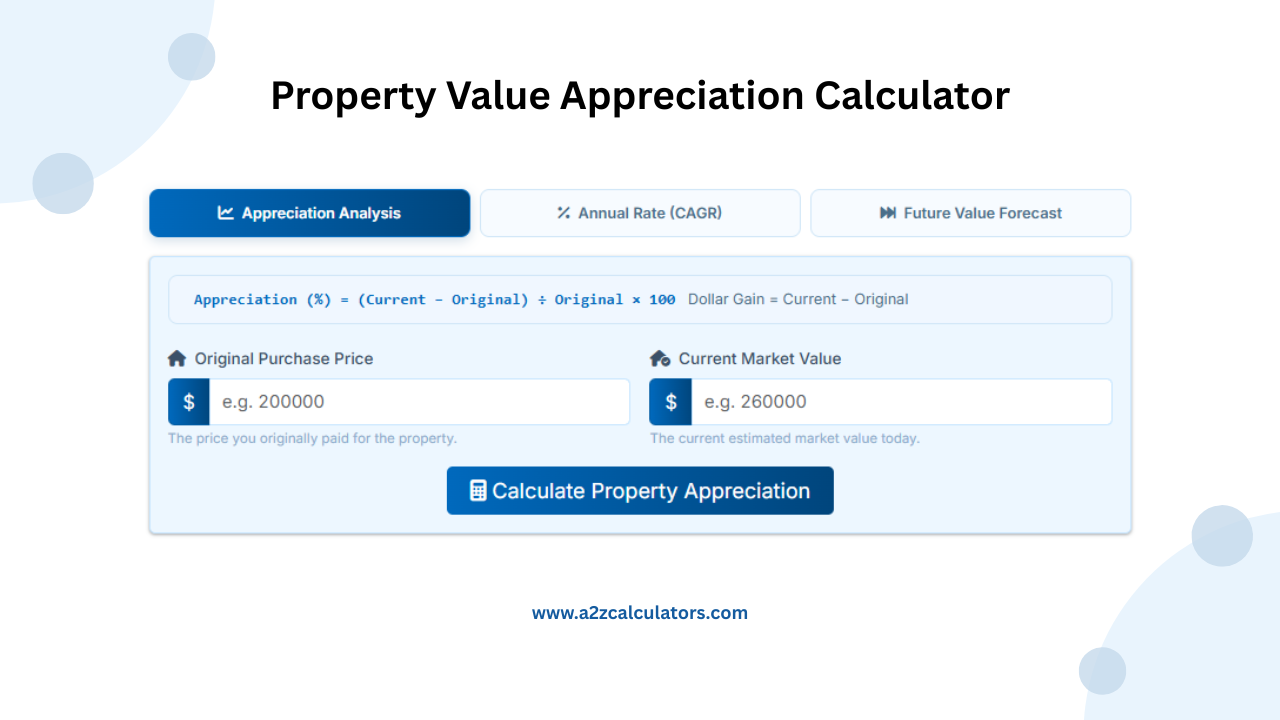 Property Value Appreciation Calculator