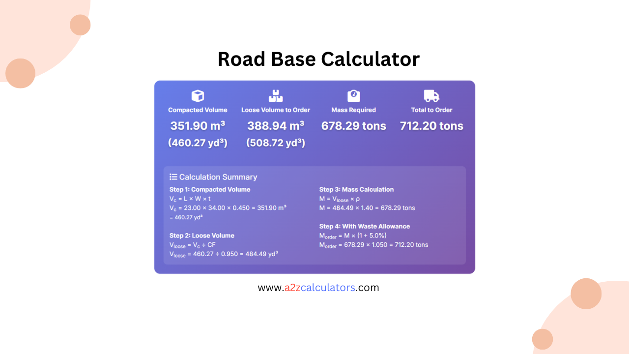 Road Base Calculator