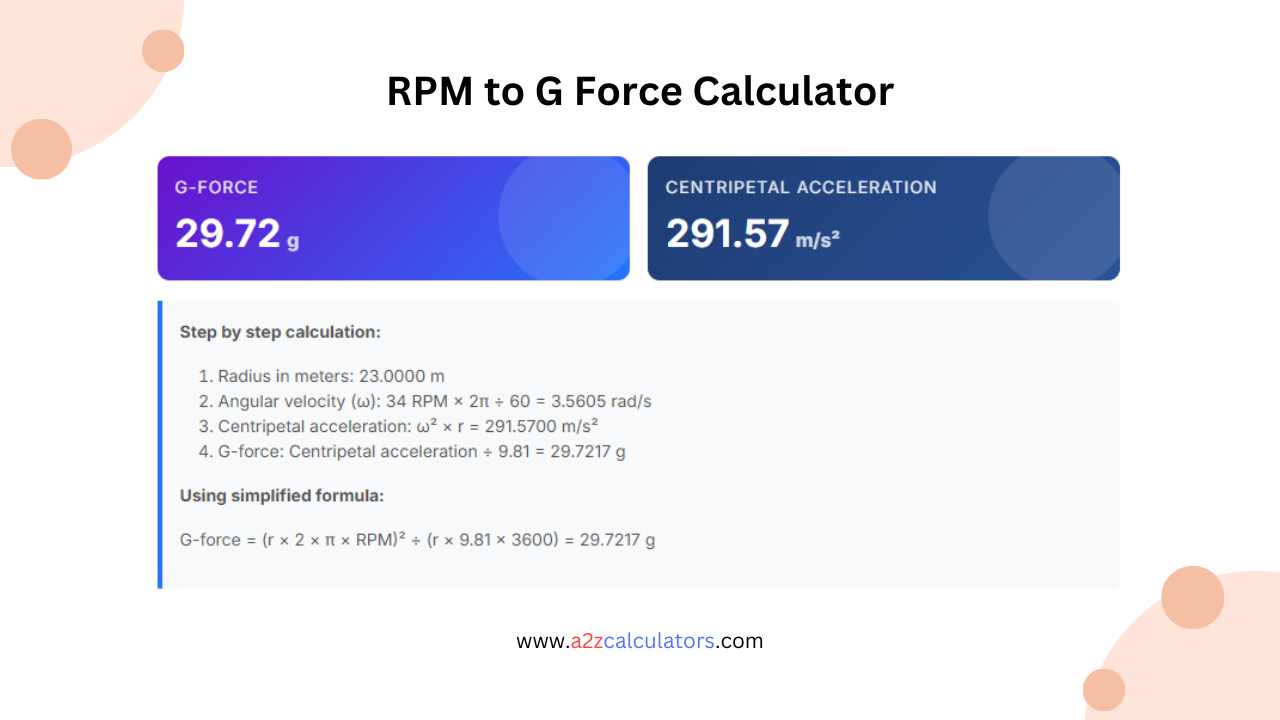 RPM to G Force Calculator
