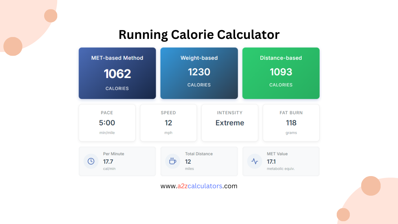 Running Calorie Calculator