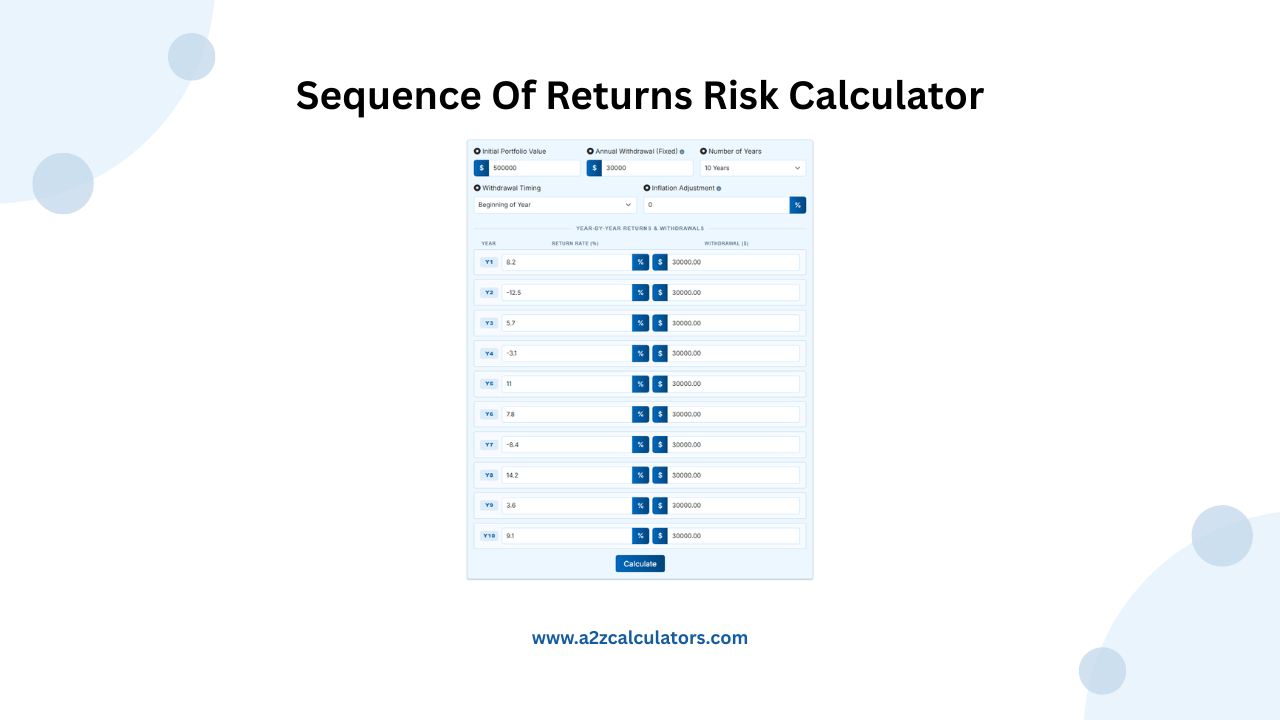 Sequence Of Returns Risk Calculator