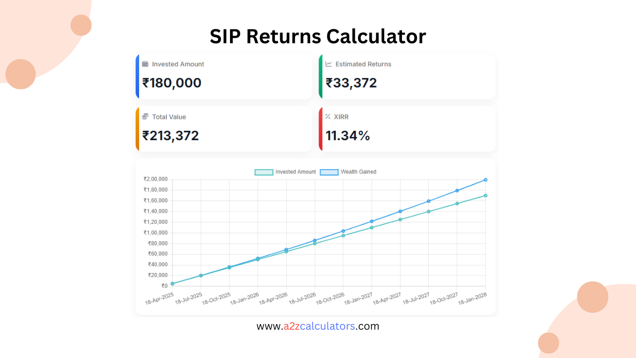 SIP Returns Calculator
