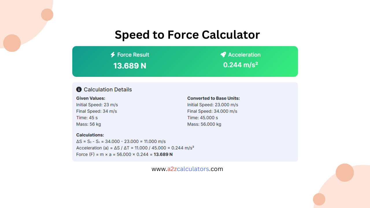 Speed to Force Calculator