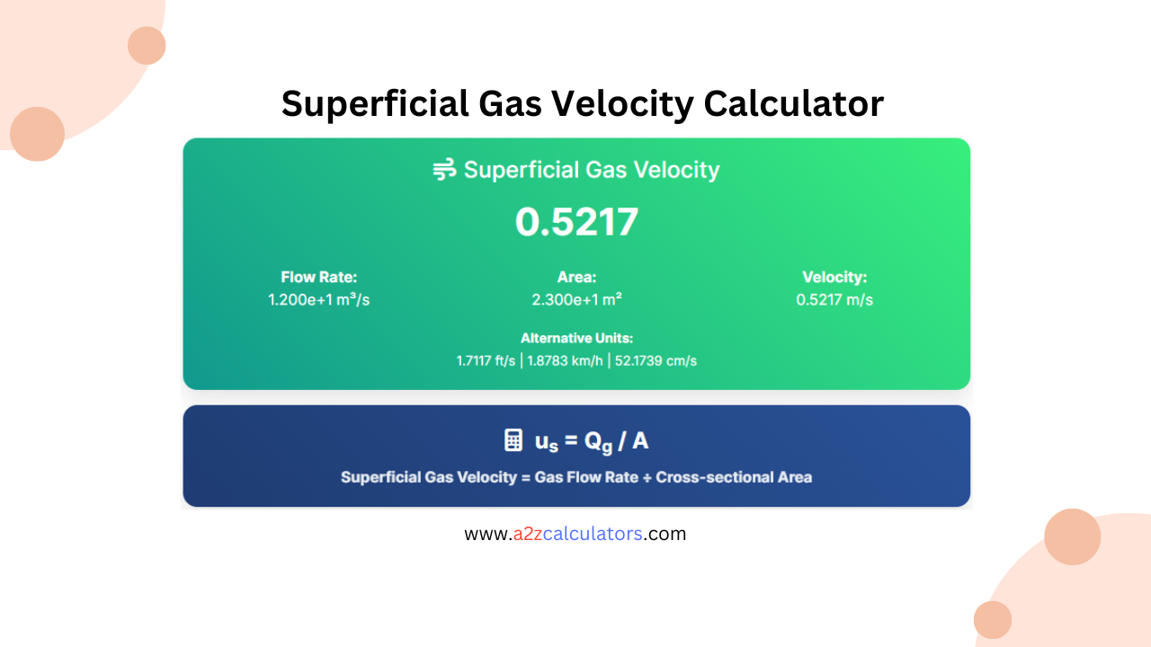 Superficial Gas Velocity Calculator