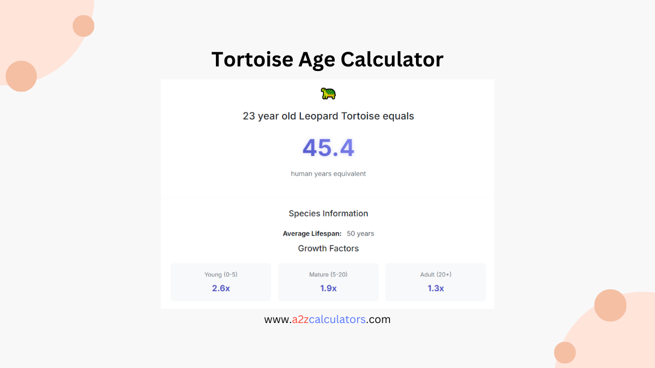 Tortoise Age Calculator