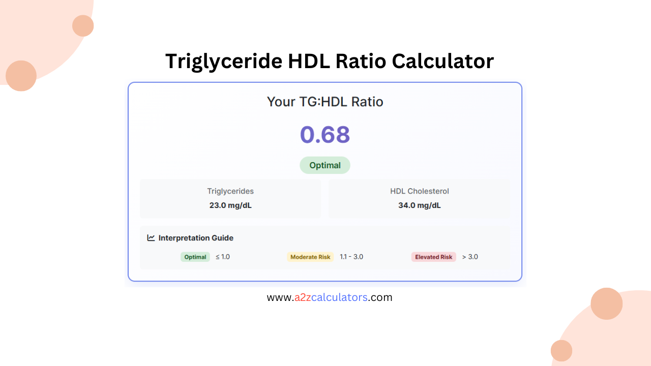 Triglyceride HDL Ratio Calculator