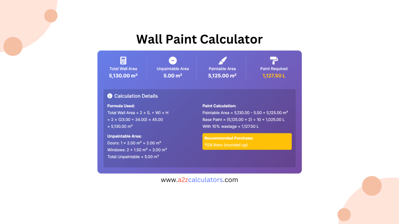 Wall Paint Calculator
