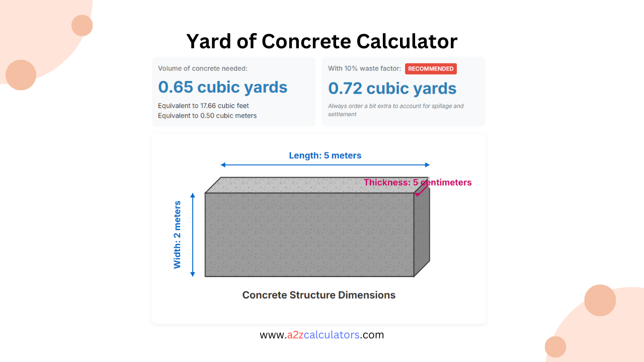 Yard of Concrete Calculator